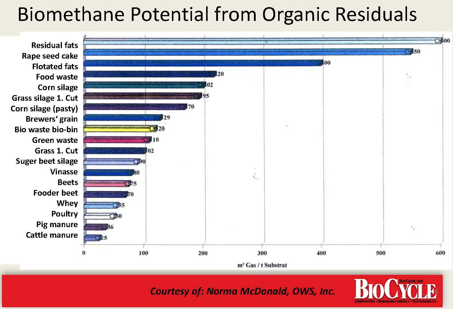 Biogas FAQs | American Biogas Council