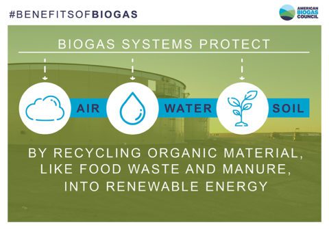 Infographics | American Biogas Council