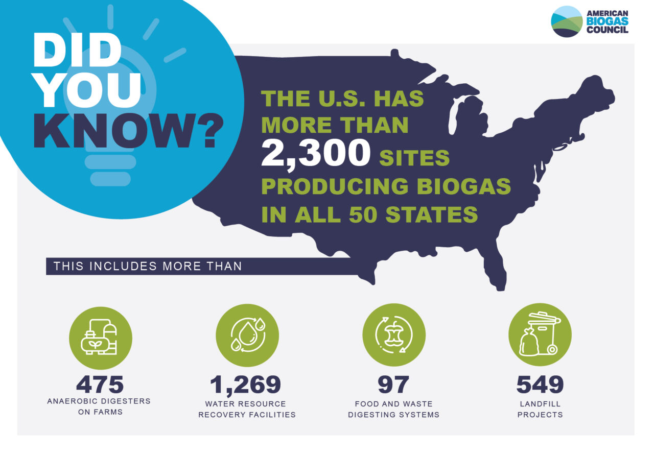 Infographics | American Biogas Council