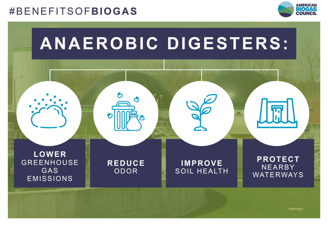 Infographics | American Biogas Council