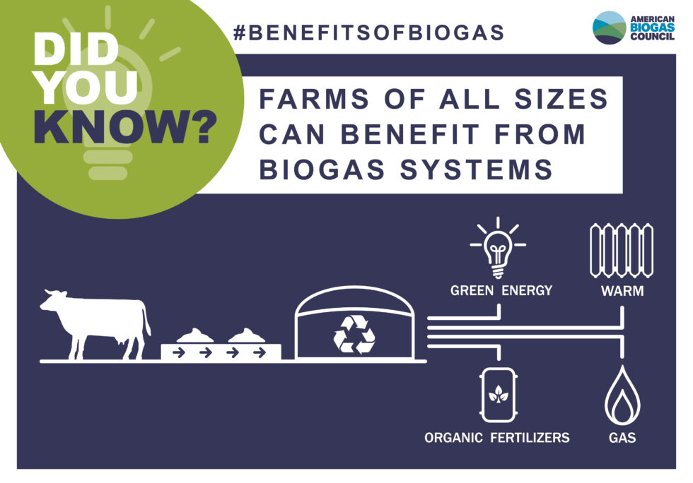 Infographics | American Biogas Council