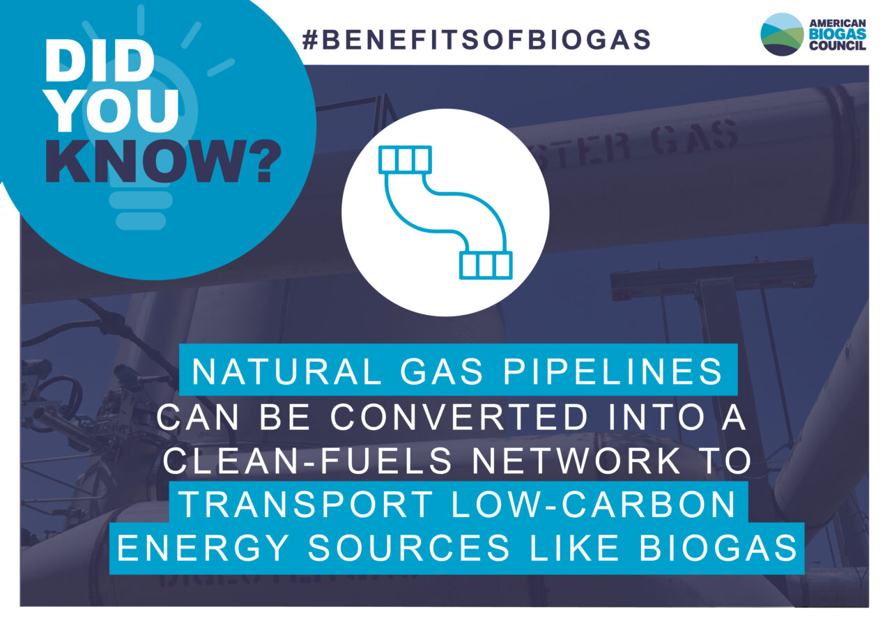 Infographics | American Biogas Council